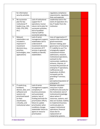 Sample IT RISK REGISTER for Education Purpose | PDF