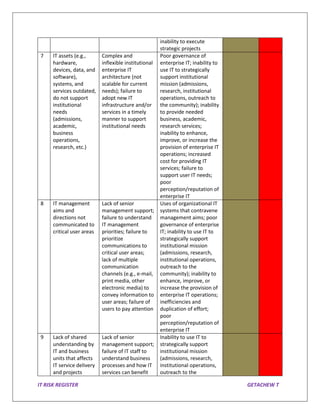 Sample IT RISK REGISTER for Education Purpose | PDF