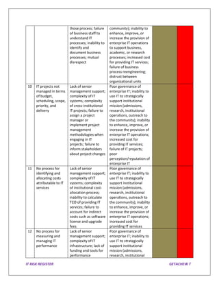 Sample IT RISK REGISTER for Education Purpose | PDF