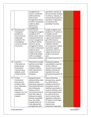 Sample IT RISK REGISTER for Education Purpose | PDF