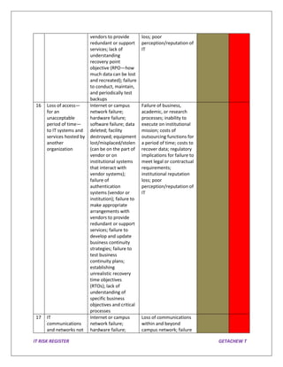 Sample IT RISK REGISTER for Education Purpose | PDF