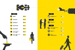 Itrl corporate brochure_world-en_1902220 | PDF | Free Download