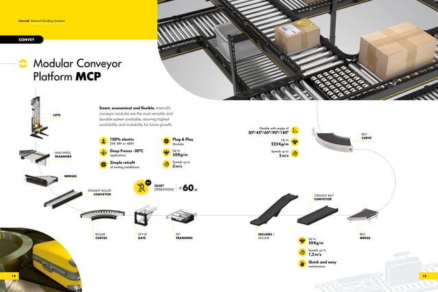 Itrl corporate brochure_world-en_1902220 | PDF