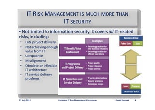 IT Risk Management - the right posture | PDF