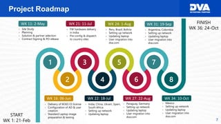 IT_Roadmap.pptx