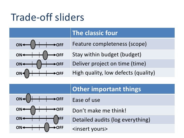 It roadmap inception deck