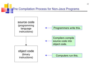 Itroduction about java | PPT