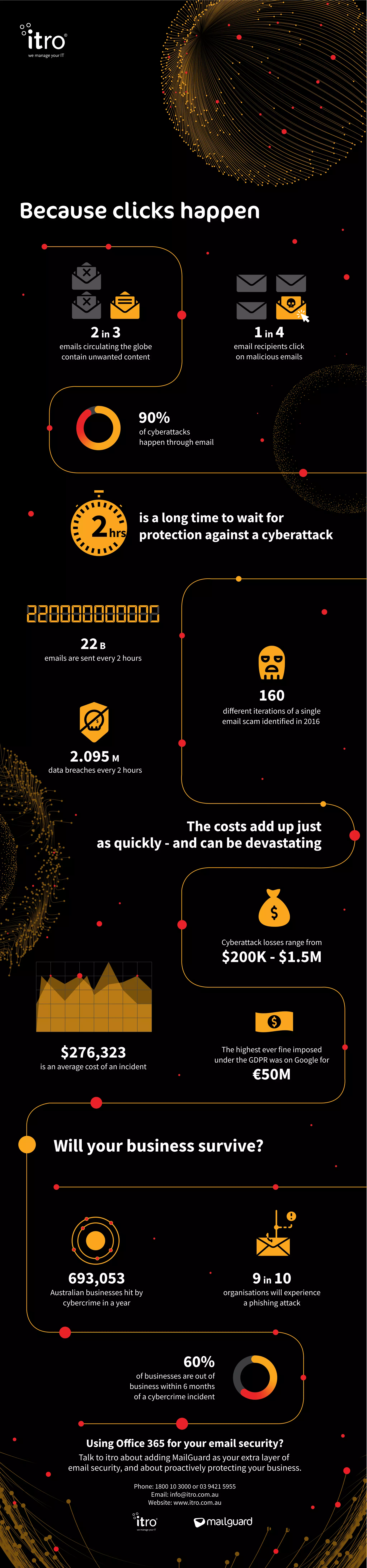 Be careful what you click on! | PDF