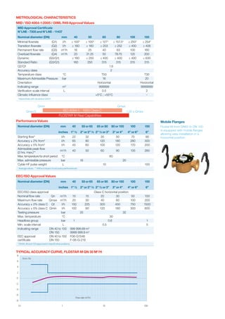 Itron Flostar M Single Jet Meter Brochure English | PDF