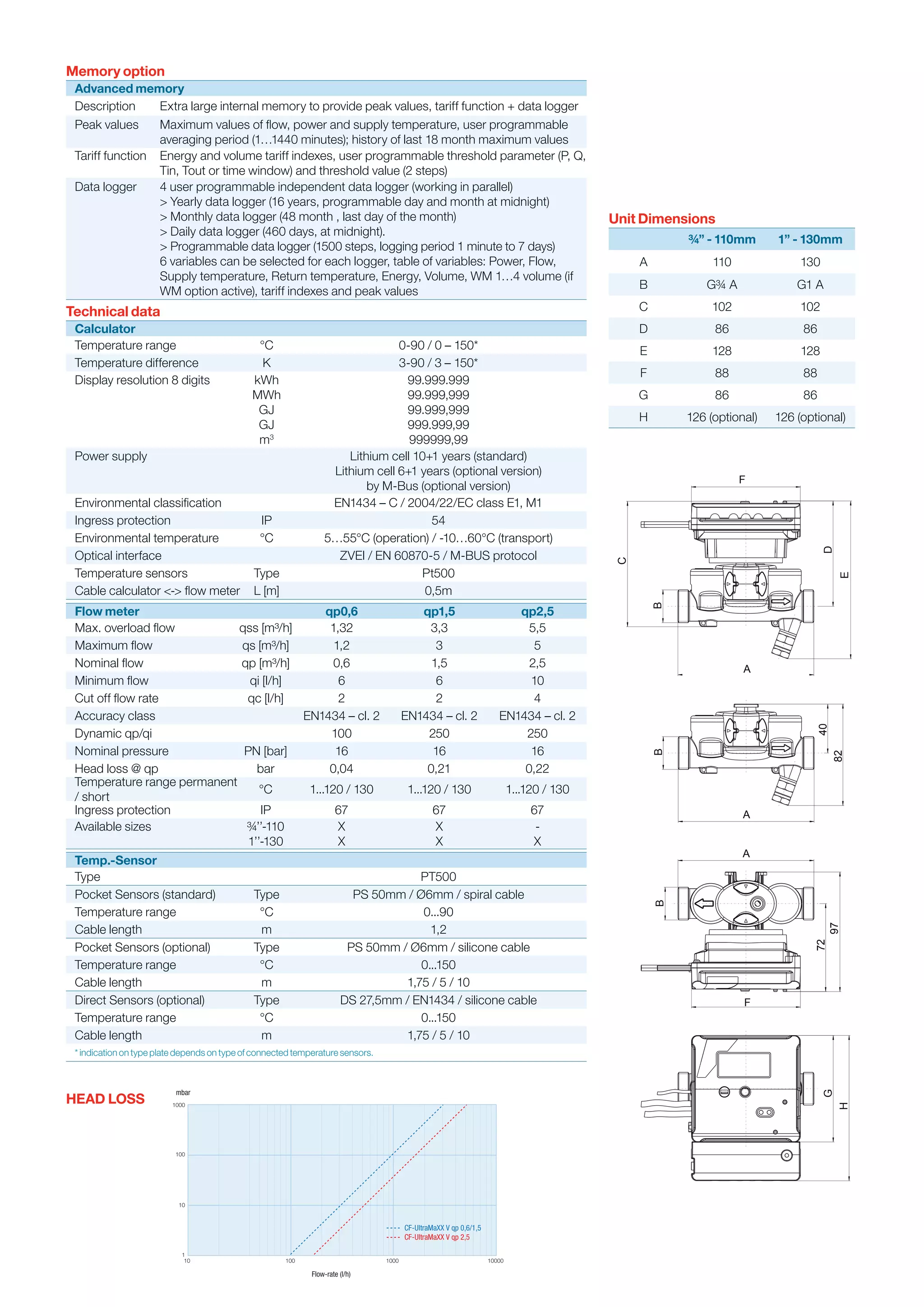 Itron cf ultra maxx v heat meter system - brochure - english | PDF ...