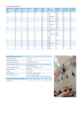 Itron cf echo ii ultrasonic heat meter brochure - english | PDF