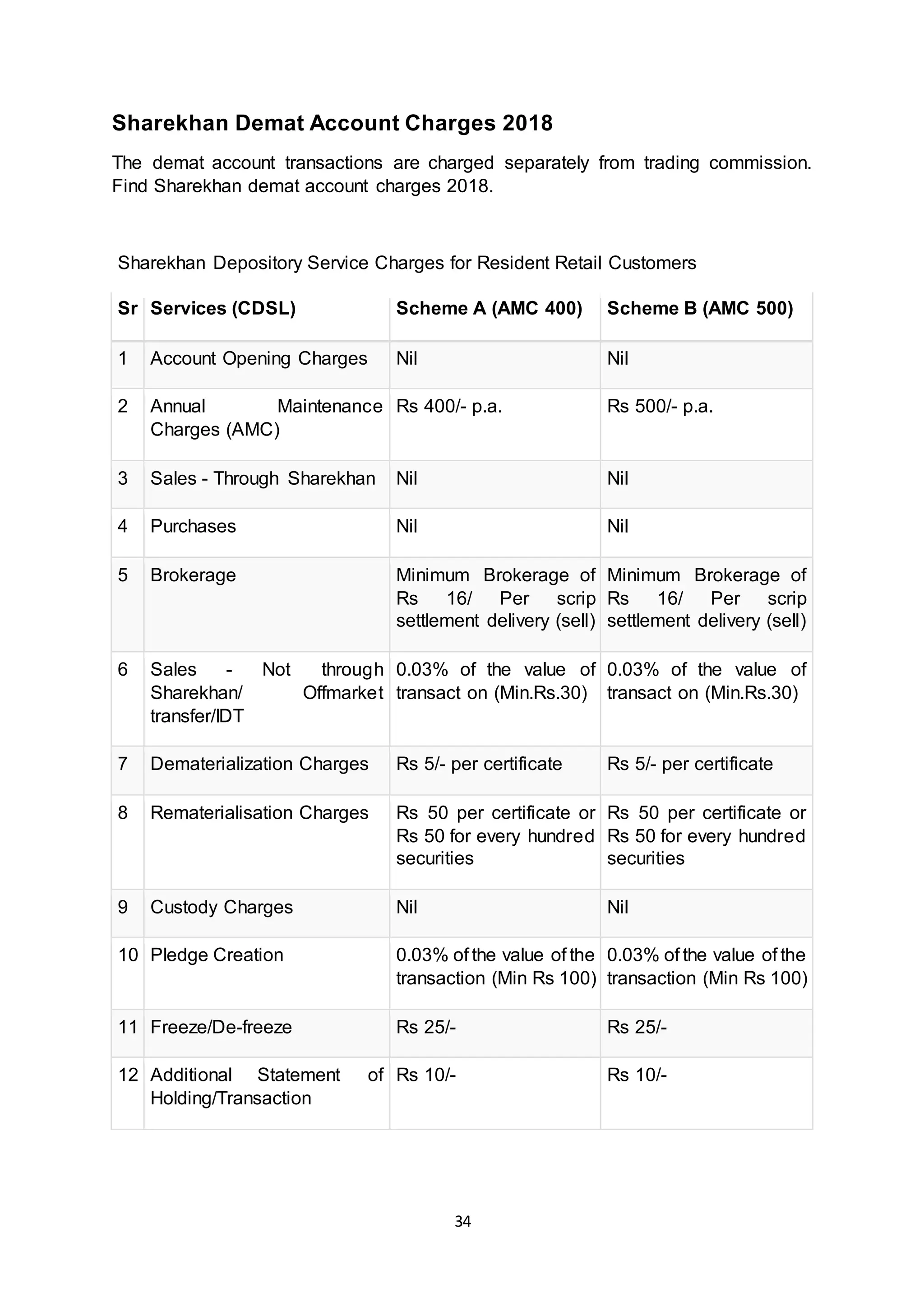 Internship report of share khan | DOCX