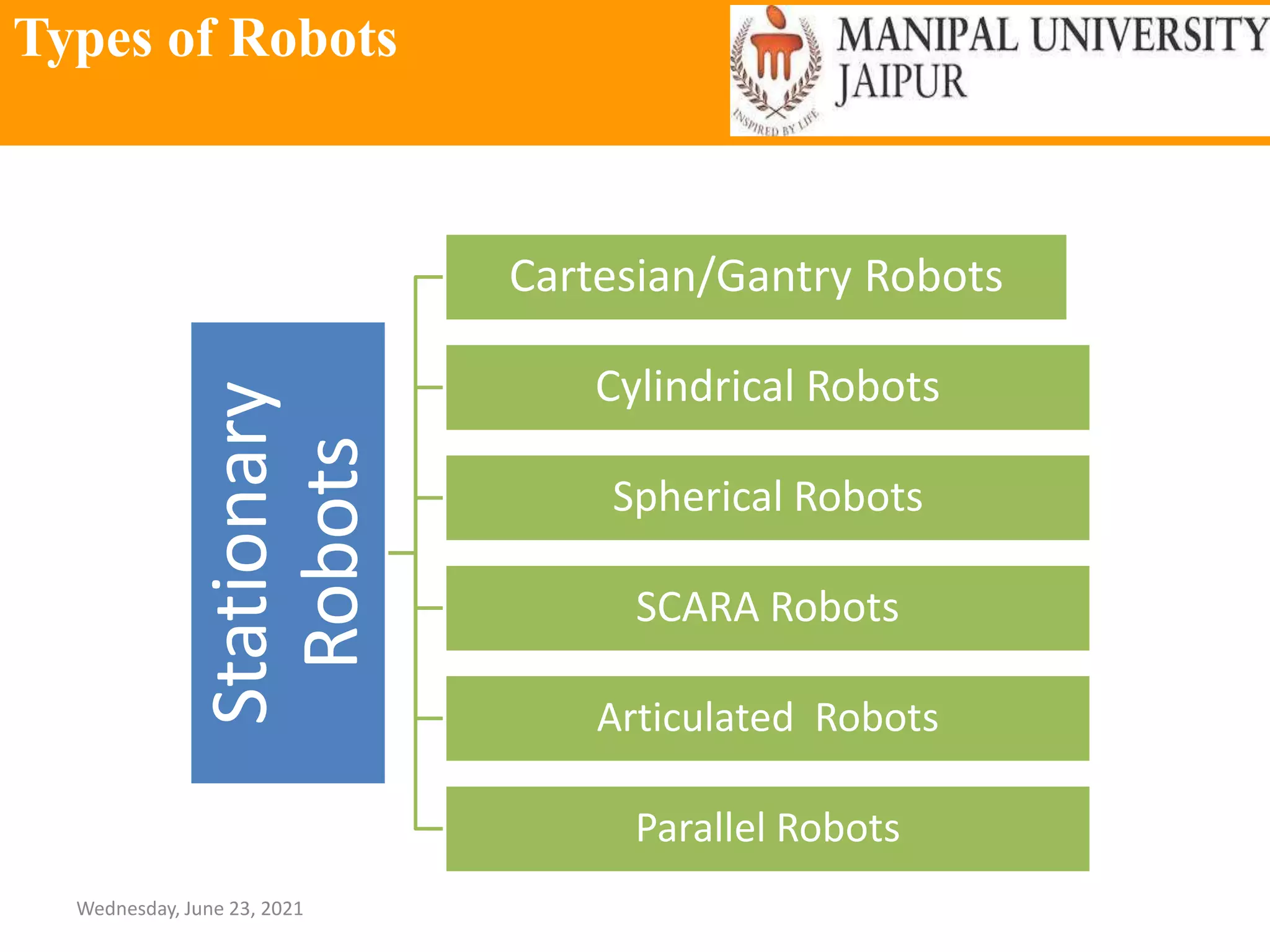 Introduction to Robotics | PPTX | Robotics | Technology & Computing