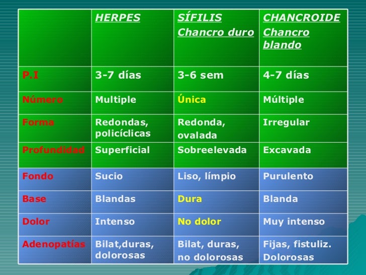 Infecciones de transmisión sexual