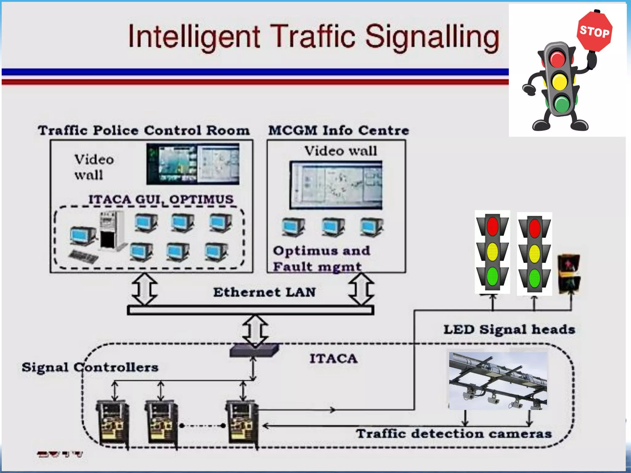 Intelligent Transportation system | PDF
