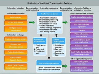 Intelligent Transportation system | PDF