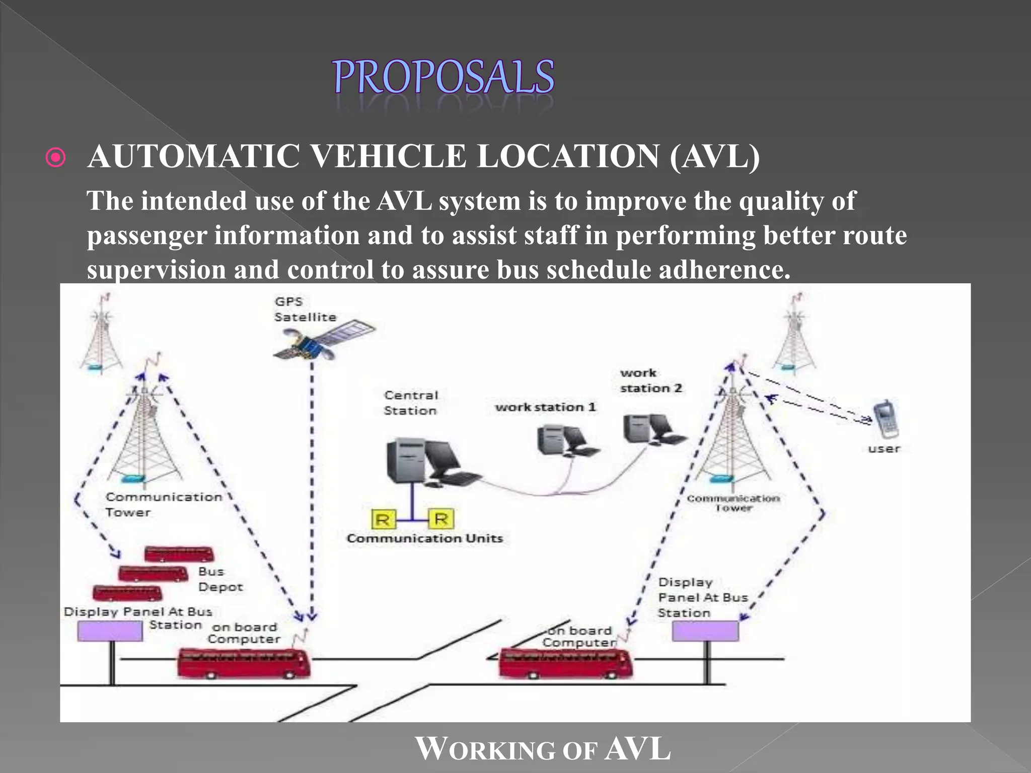 intelligent transportation system | PPTX
