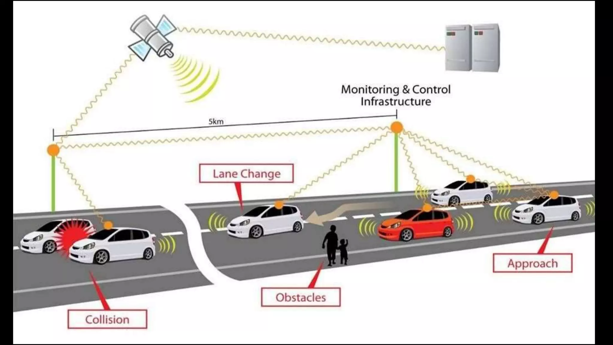 INFRASTRUCTURE FOR SMART CITIES_MOD 3_Intelligent transport systems | PPT