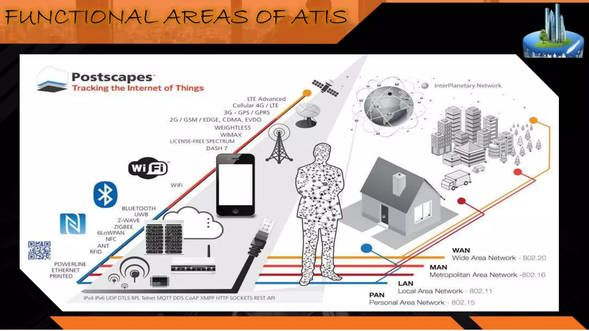 INFRASTRUCTURE FOR SMART CITIES_MOD 3_Intelligent transport systems | PPT