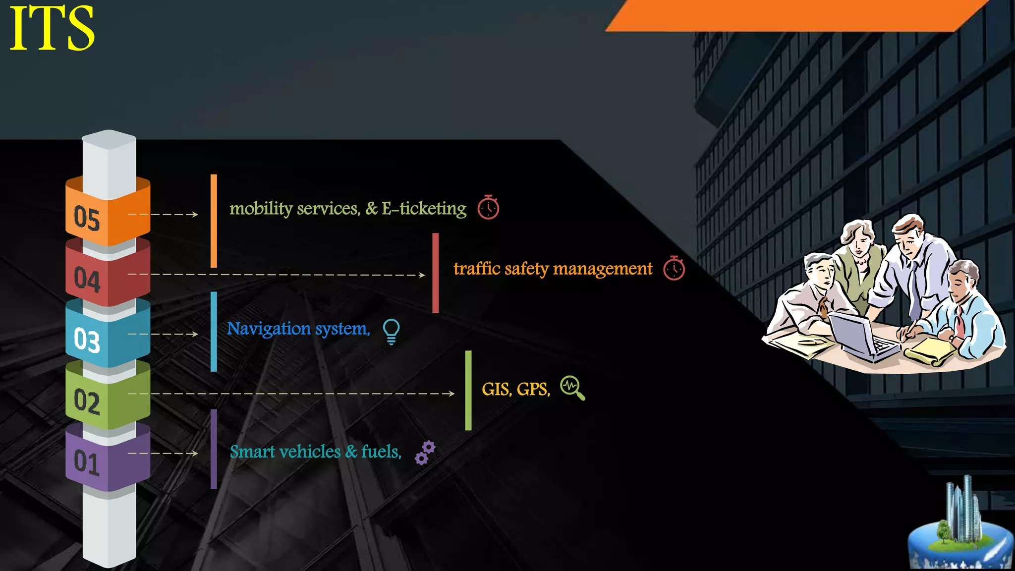 INFRASTRUCTURE FOR SMART CITIES_MOD 3_Intelligent transport systems | PPT