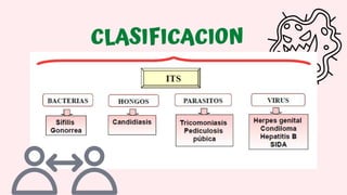 INFECCIONES DE TRANSMISION SEXUAL, SIGNOS Y SINTOMAS, TRATAMIENTO, | PDF