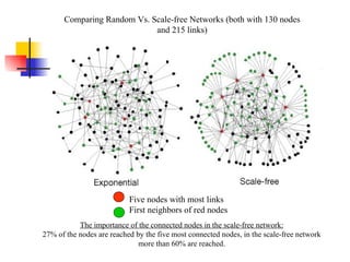 It’s a “small world” after all | PPT