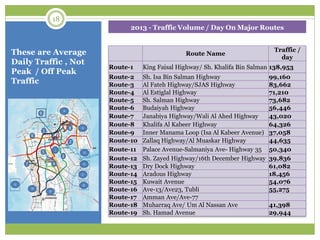 ITS in Bahrain | PDF