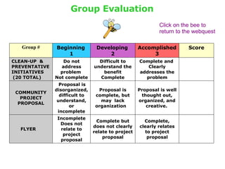 It’S Easy Being Green WebQuest | PPT