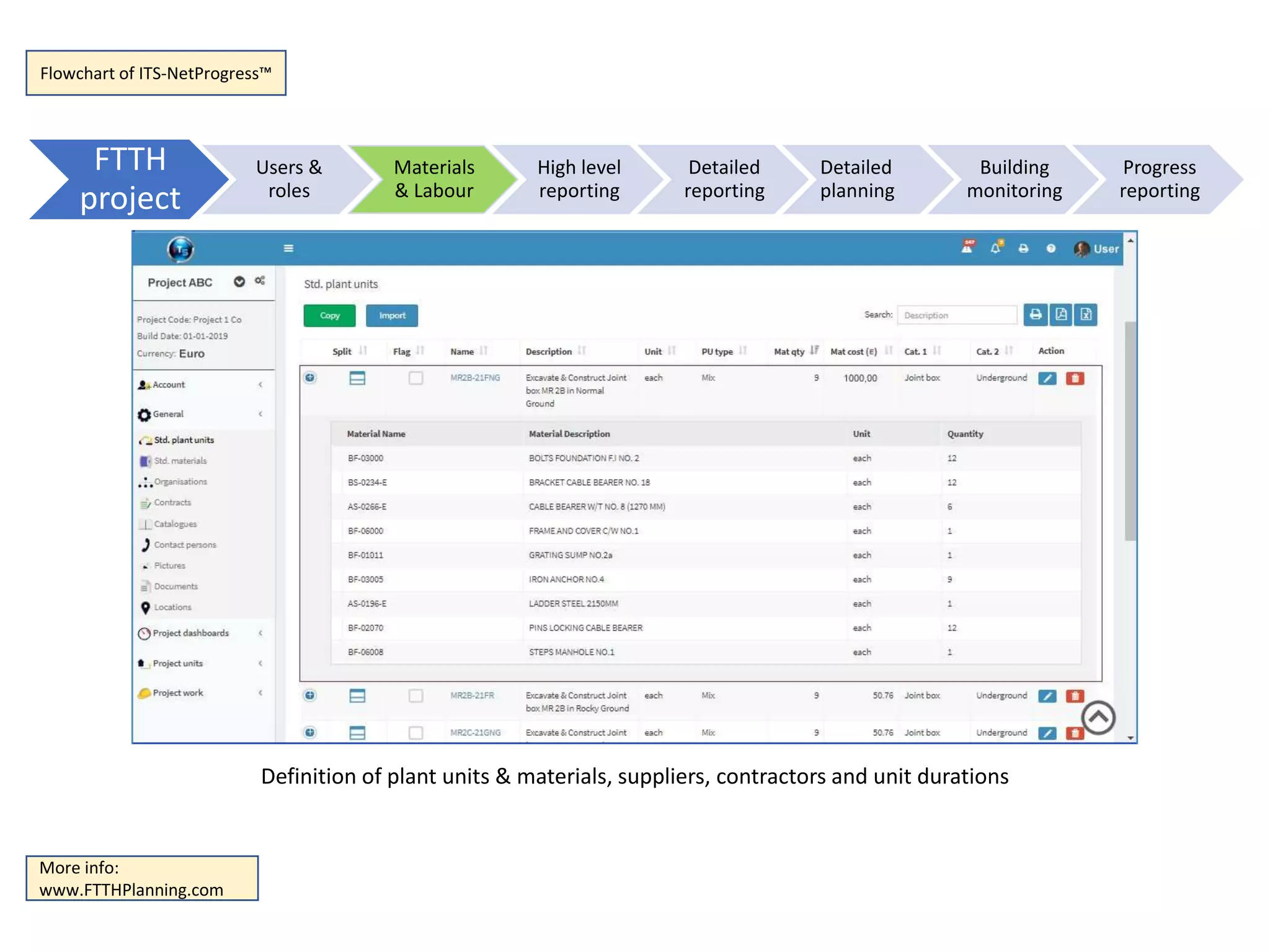 State of the art FTTH/FTTX project planning & management software | PPTX