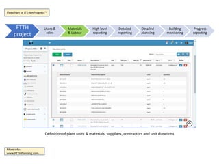 State of the art FTTH/FTTX project planning & management software | PPTX