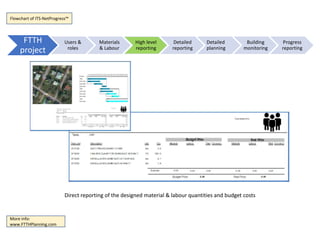 State of the art FTTH/FTTX project planning & management software | PPTX