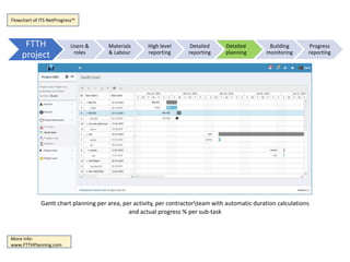 State of the art FTTH/FTTX project planning & management software | PPTX