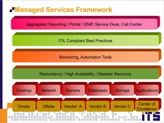 Manager Services Strategy | PPT