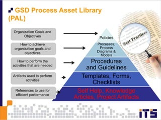 Manager Services Strategy | PPT