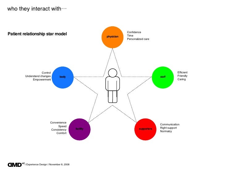 Its Not About The Smoothie