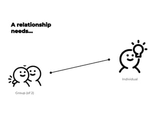 Its not all about easy | PPT