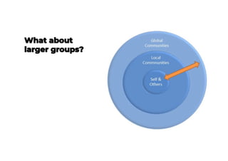 Its not all about easy | PPT