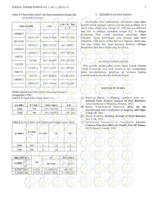 Its paper-32776-4107100041-paper | PDF