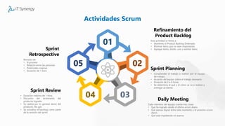 Fundamentos en Scrum | PPTX