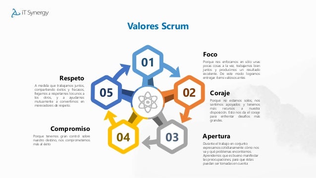 Fundamentos en Scrum