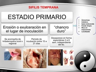 Its sifilis | PPT