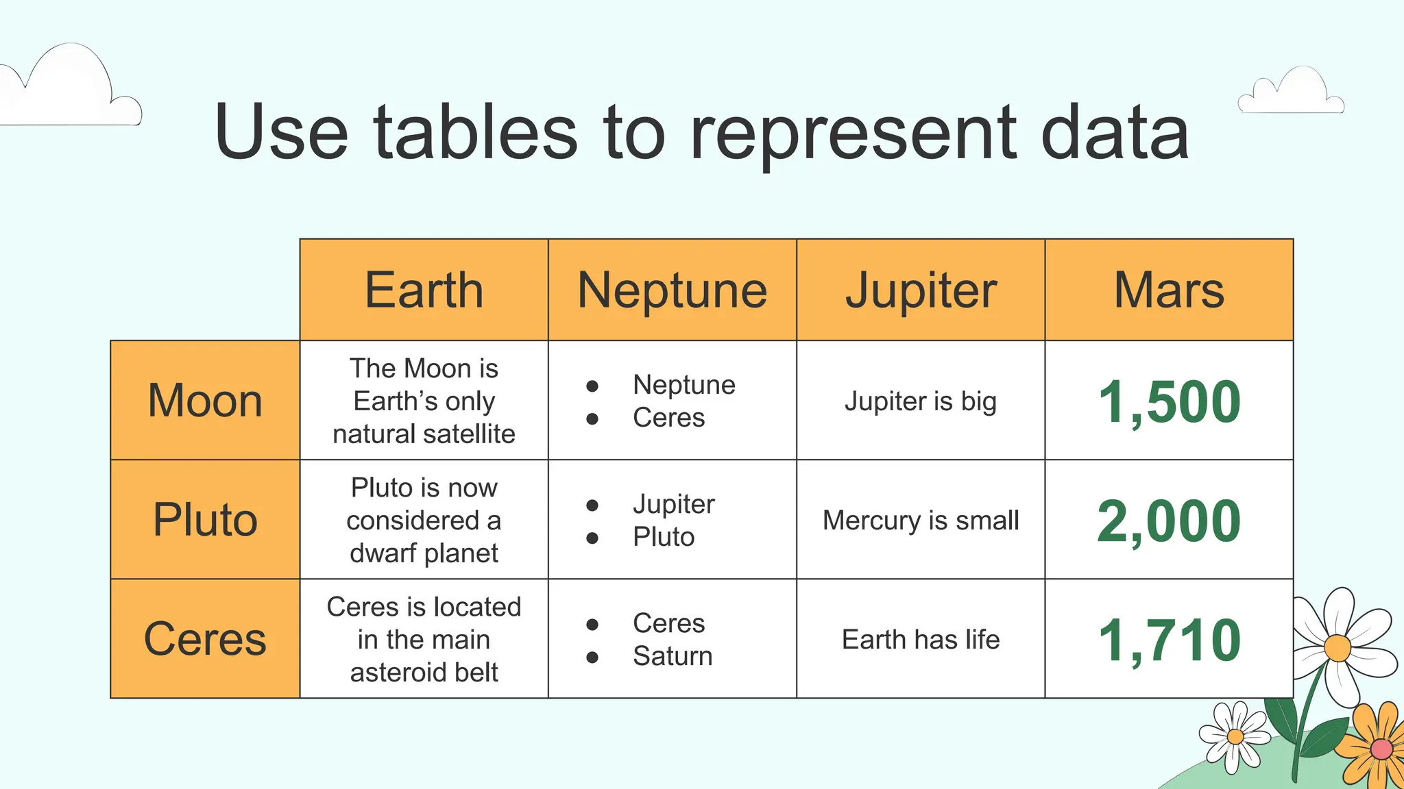 It's Spring Break PowerPoint template downloaded | PPTX
