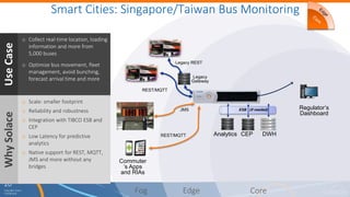 [Solace] Open Data Movement for Connected Vehicles | PPTX