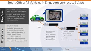 [Solace] Open Data Movement for Connected Vehicles | PPTX
