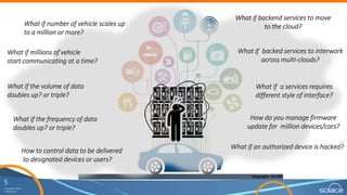 [Solace] Open Data Movement for Connected Vehicles | PPTX