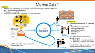 [Solace] Open Data Movement for Connected Vehicles | PPTX