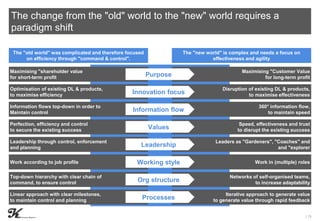 Its the culture, stupid - How Digitalization impacts the need for a new ...