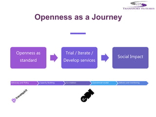 Openness in Mobility as a Service | PPTX | Internet | Computing
