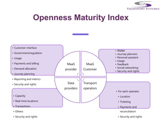 Openness in Mobility as a Service | PPTX | Internet | Computing