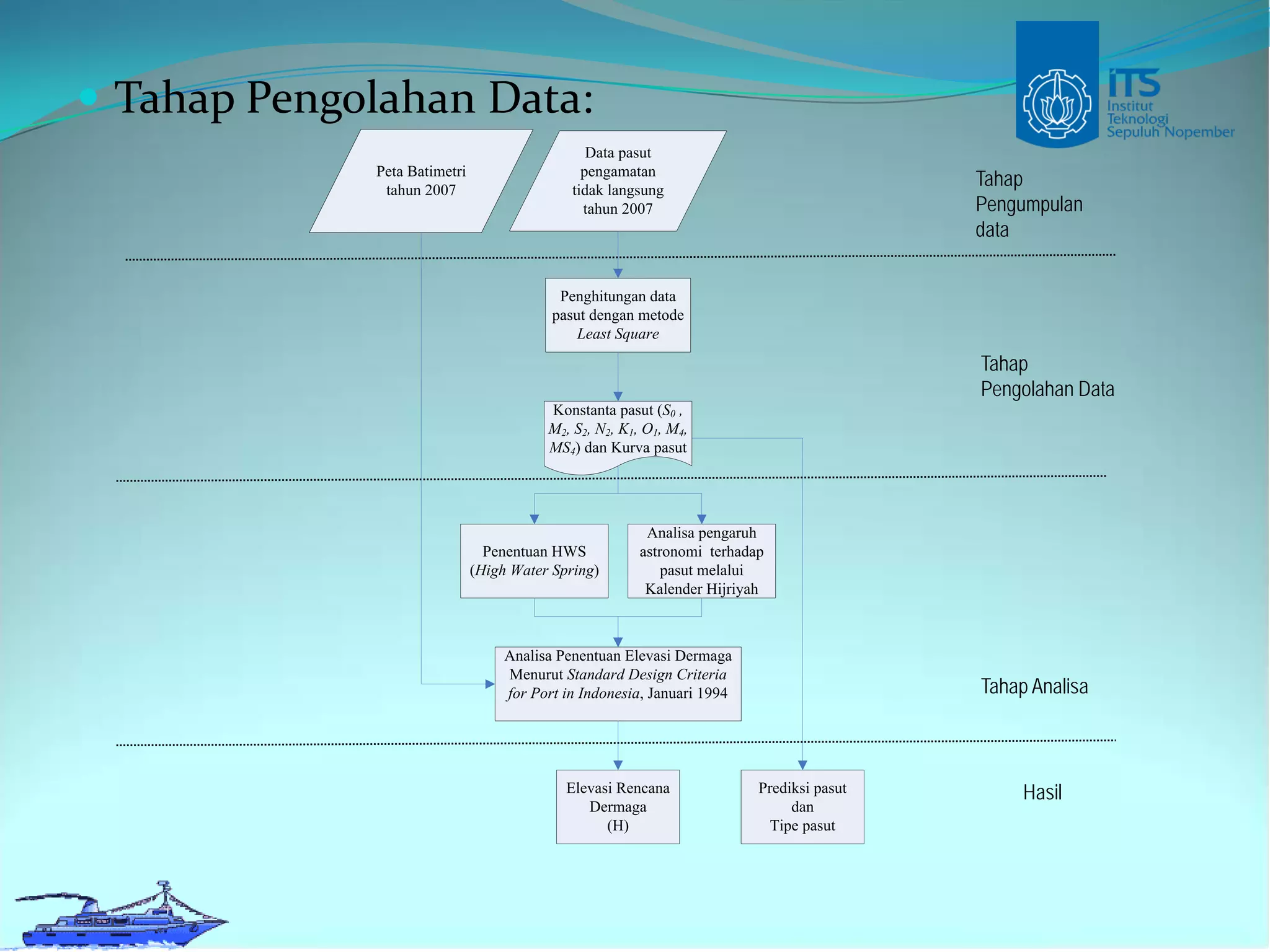 Its undergraduate-10780-presentation | PDF